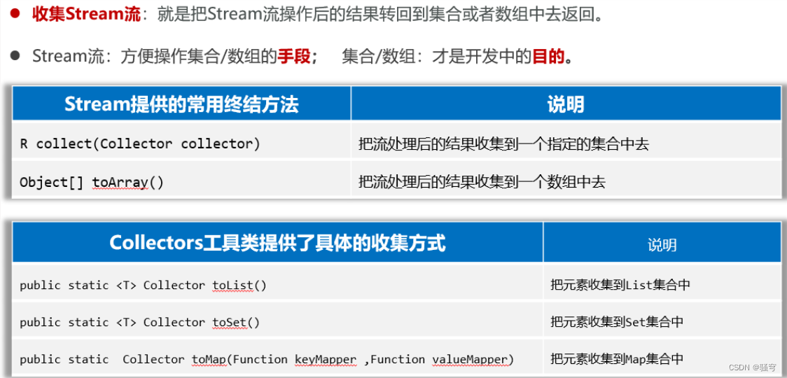 Java的Stream流【详解】_java stream流-CSDN博客