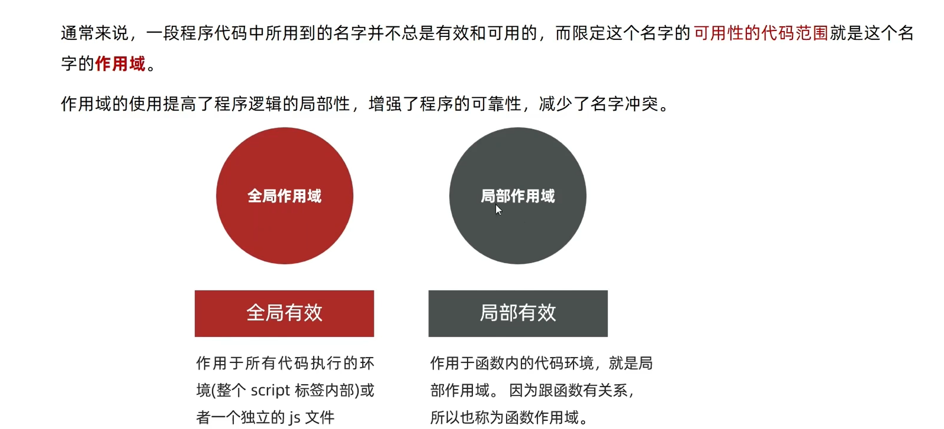 JavaScript基础（day04:函数）_写一个打招呼的函数 hi-CSDN博客