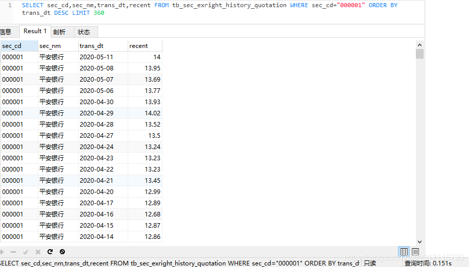 Mysql在查询字符串类型的时候带单引号和不带的区别和原因mysql存储过程参数加引号和不加的区别 Csdn博客