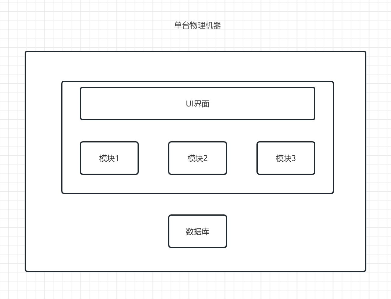 软考 系统架构设计师 信息系统架构设计理论与实践 练习题312 信息系统架构设计理论与实践 练习题 Csdn博客