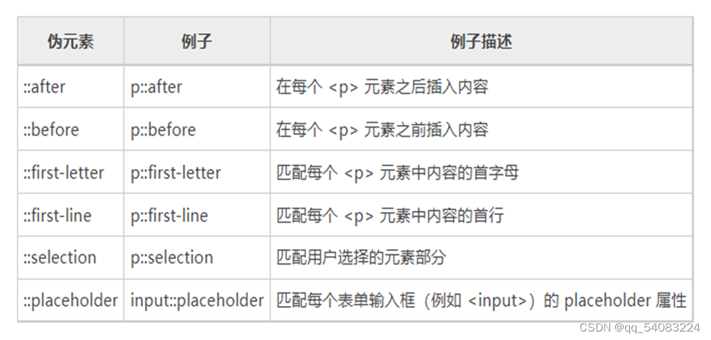 深入理解CSS与JavaScript伪类与伪元素的区别与应用-CSDN博客