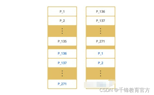 SpringBoot2.x系列教程71--分布式缓存Hazelcast详解及原理探究_springboot2 hazelcast-CSDN博客