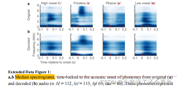 语音神经科学—02.Speech synthesis from neural decoding of spoken sentences-CSDN博客