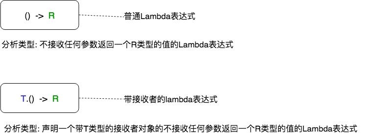Kotlin lambda表达式_kotlin lamd表达式-CSDN博客