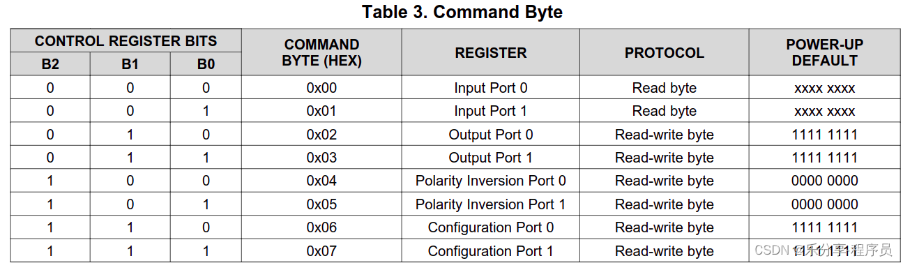 IO扩展芯片-TCA9535-CSDN博客