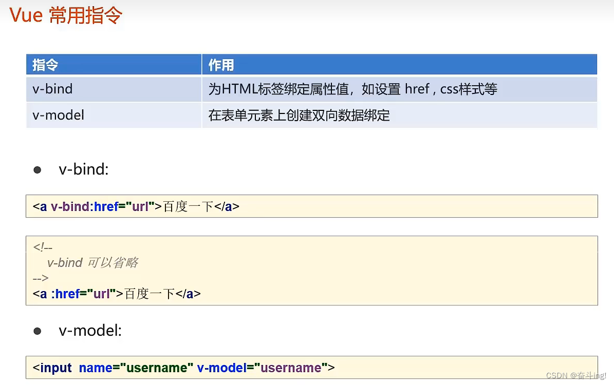 Vue快速入门及vue常用指令vue创建应用实例的快捷指令 Csdn博客