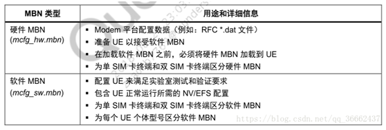 MBN文件详解与烧录-CSDN博客