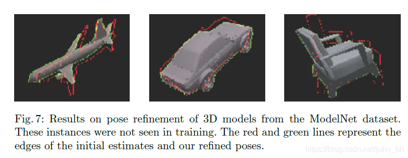[6DoF Pose] DeepIM: Deep Iterative Matching for 6D Pose Estimation-CSDN博客