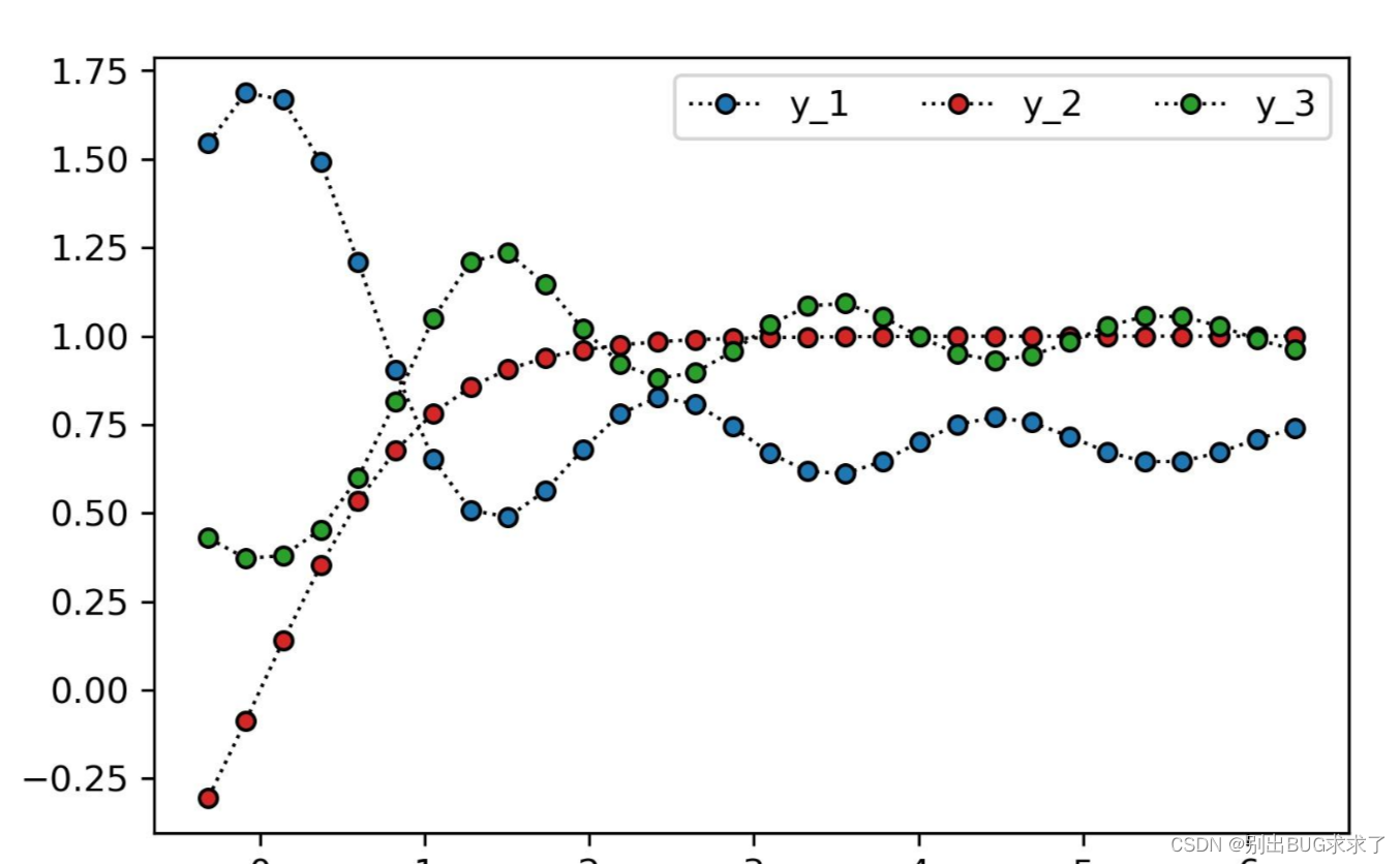 【数据处理】python Matplotlib将图进行局部放大；标出所关注的局部放大子图python怎么将局部放大图再扩大 Csdn博客