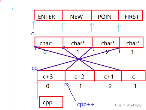 字符串函数----篇章（1）-CSDN博客