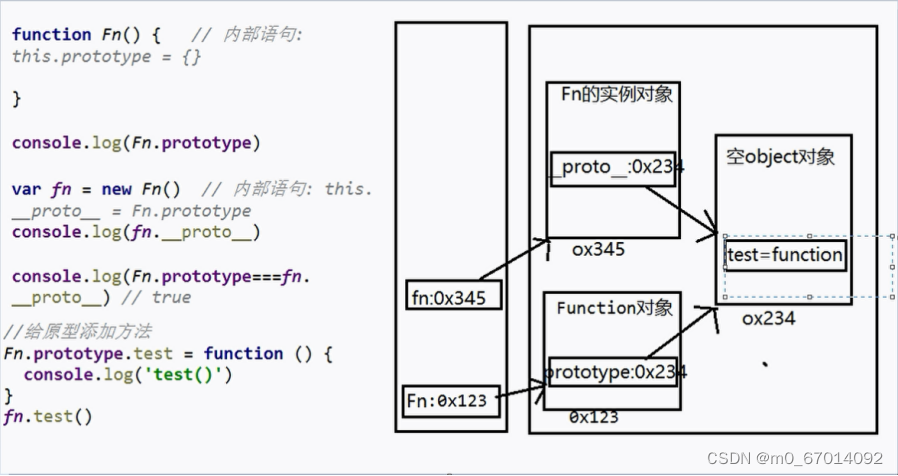 前端技术概览：缓存、观察者与发布订阅、防抖节流-CSDN博客