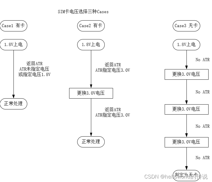 SIM卡操作原理：ATR、PPS与USIM通信详解-CSDN博客