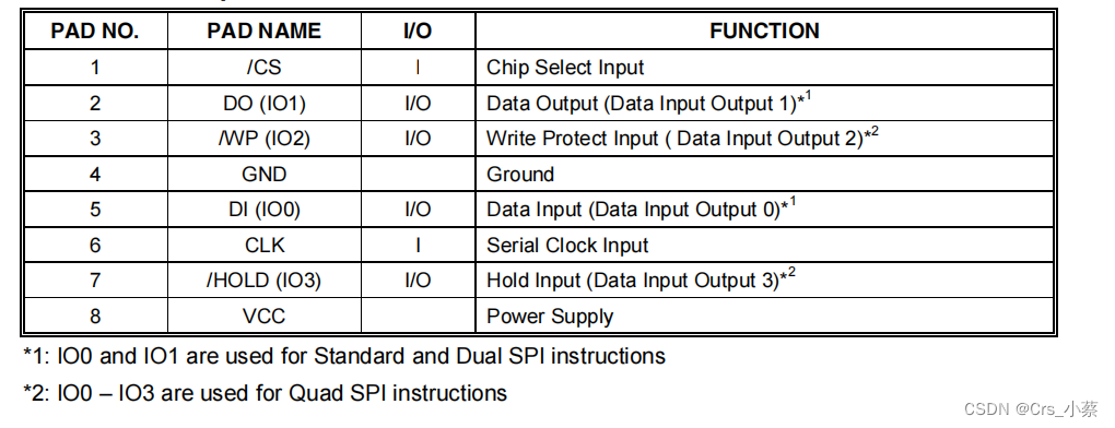 基于STM32HAL库---W25QXX-SPI读写串行Flash实验_stm32f1 w25q215 hal-CSDN博客
