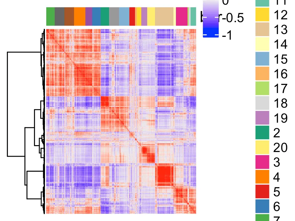 10X空间转录组分析回顾之Giotto_giotto 空间转录组-CSDN博客