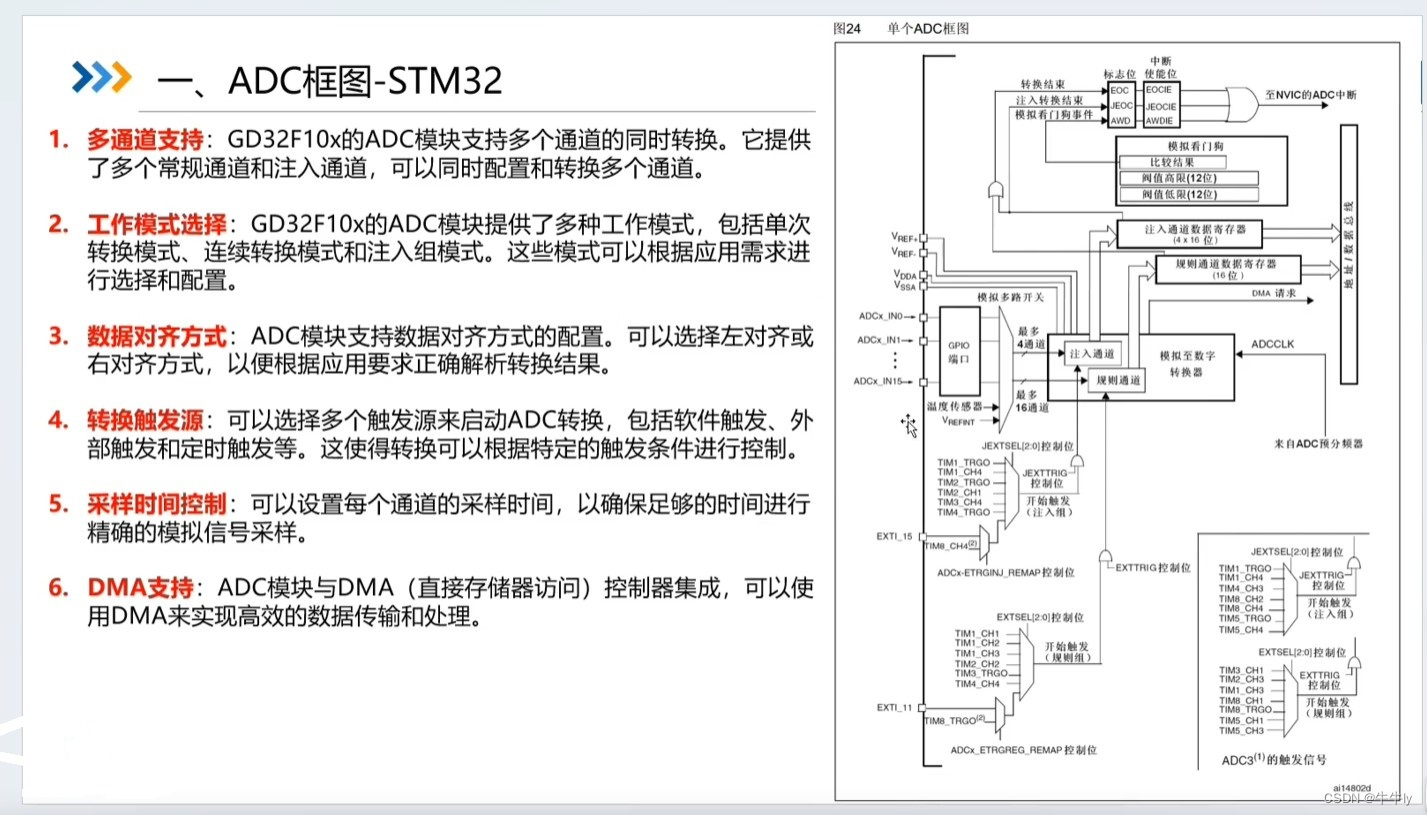 GD32F103 ADC-CSDN博客