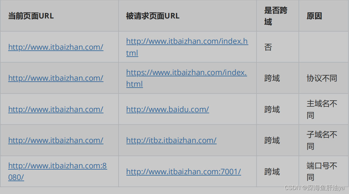 Springmvc入门宝典（十）springmvc跨域请求springmvc请求的是js页面但是会访问同名接口 Csdn博客