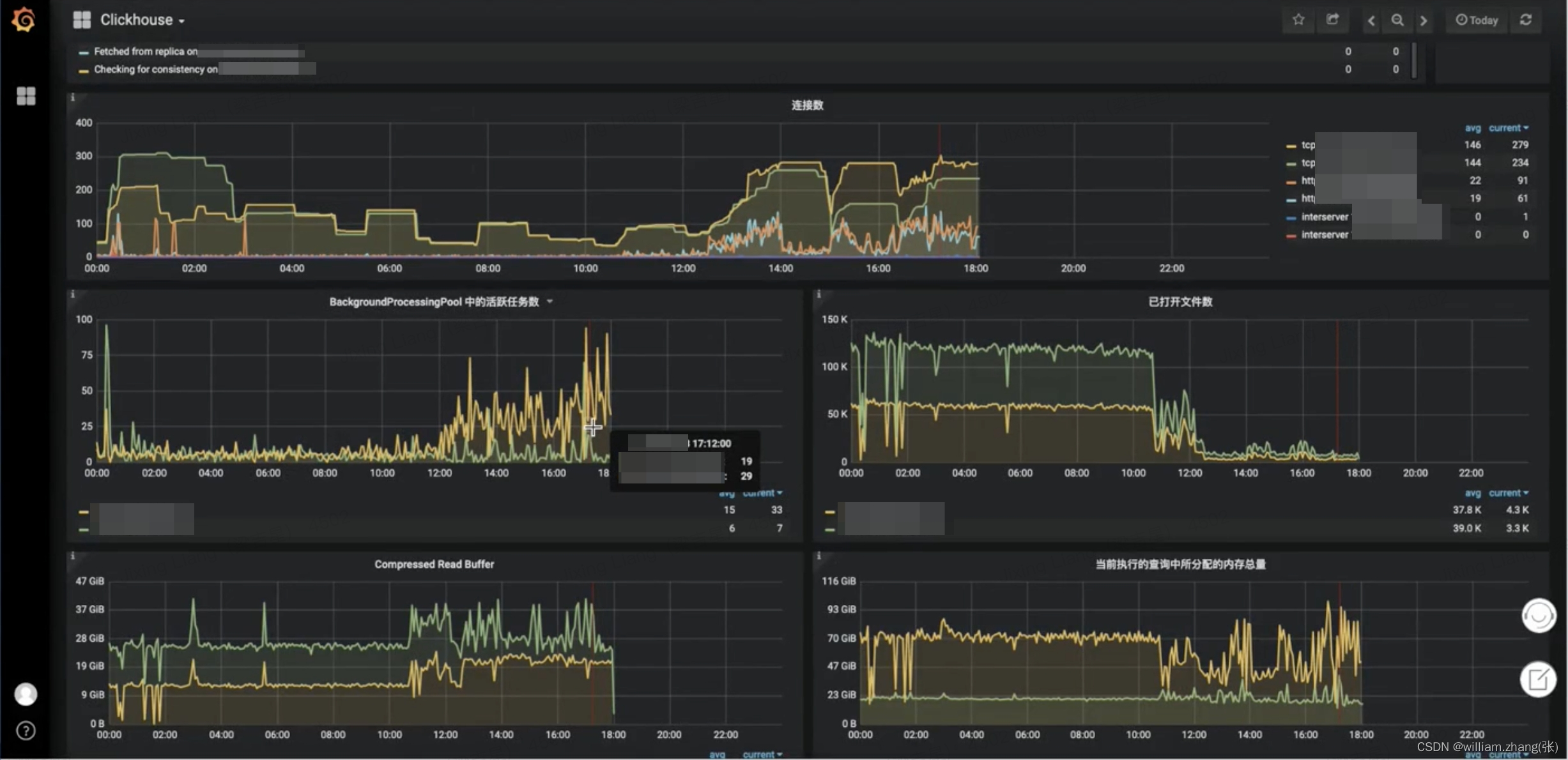 什么？部署ClickHouse的服务器CPU利用率100%了？-CSDN博客