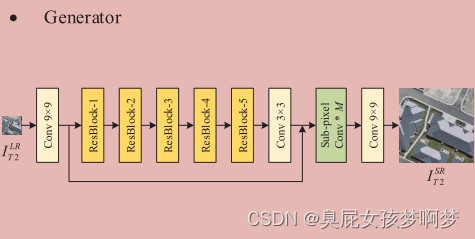 超分辨率变化检测网络：SRCDNet解决不同分辨率双时态图像CD-CSDN博客