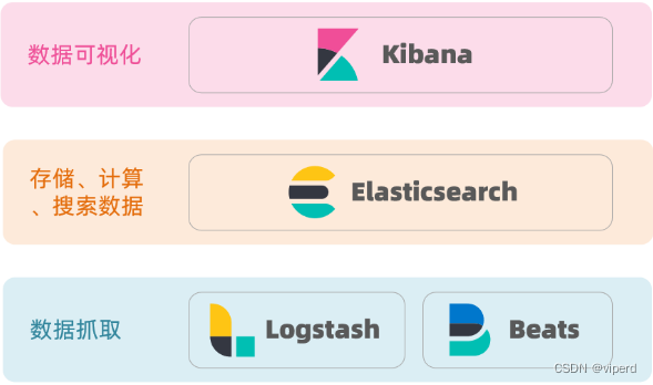 elasticsearch篇_es插件-CSDN博客