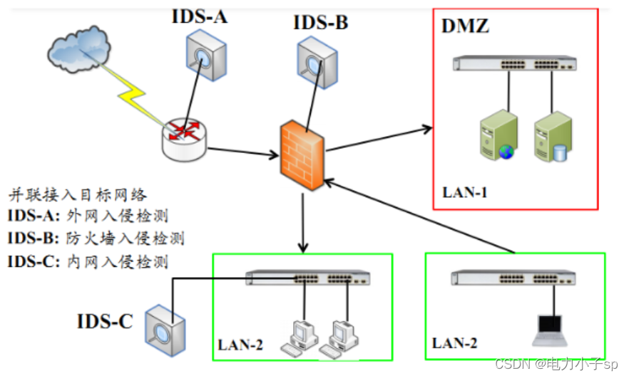 IDS简析-CSDN博客