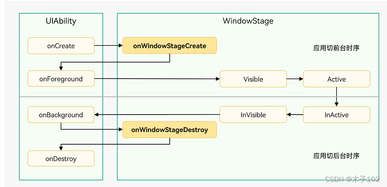 HarmonyOS应用开发学习笔记 包名、icon图标，应用名修改 UIAbility组件介绍、UIAbility启动模式、UIAbility组件基本用法_harmony api9应用信息显示 ...