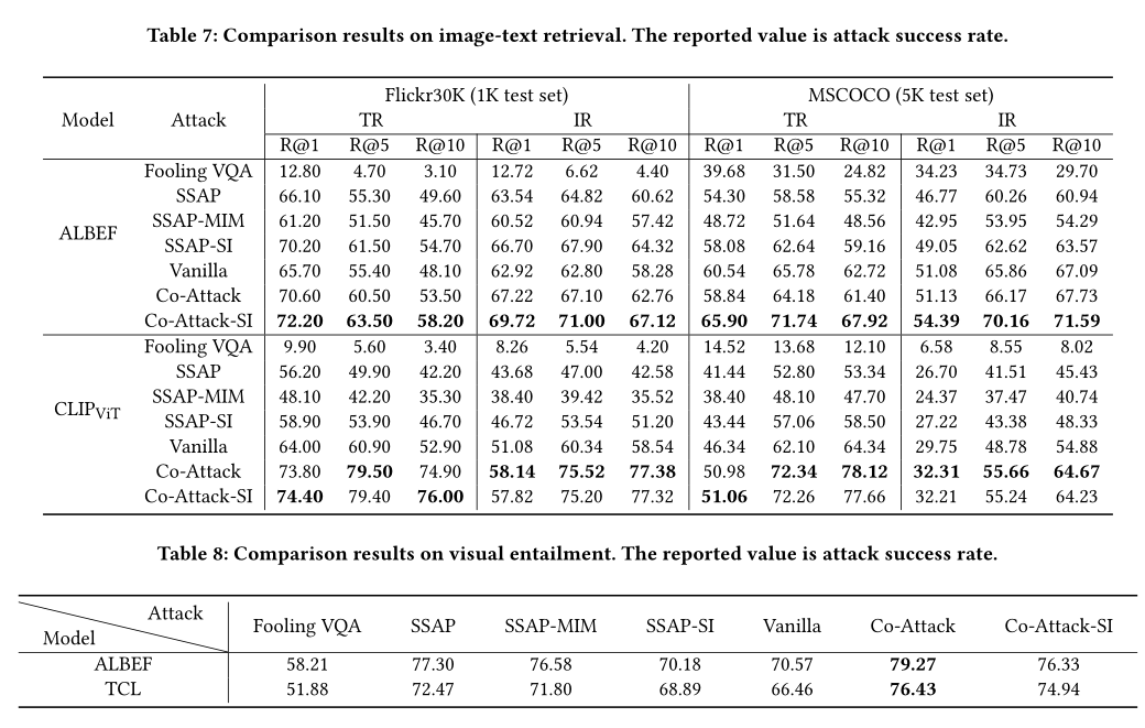 Towards Adversarial Attack on Vision-Language Pre-training Models-CSDN博客