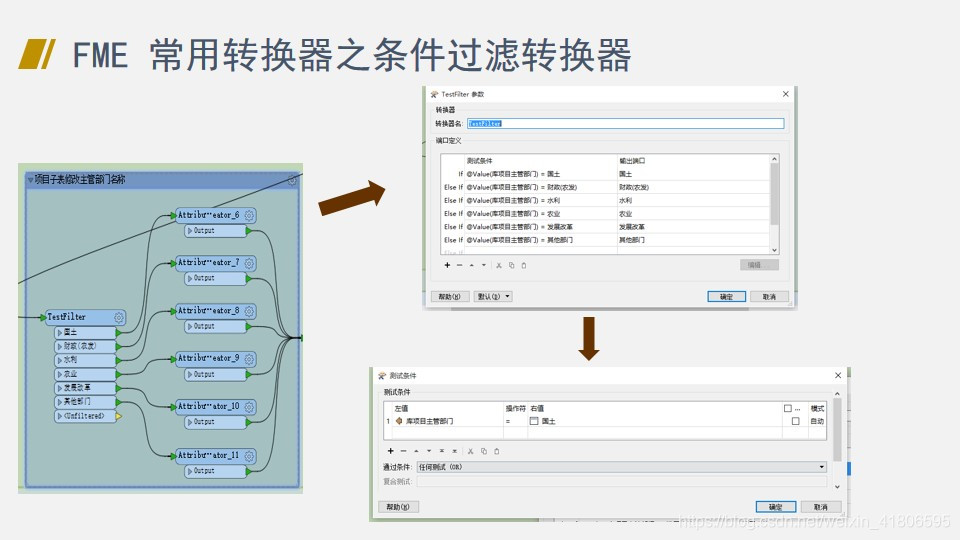 【FME】FME中转换器及参数基础介绍_fme分乡镇扇出数据-CSDN博客