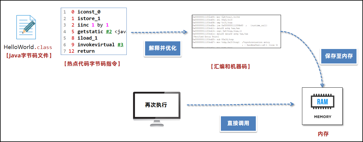 JVM笔记_final修饰的变量如果赋值的内容需要执行指令才能得出结果,会执行clinit方法进行初-CSDN博客