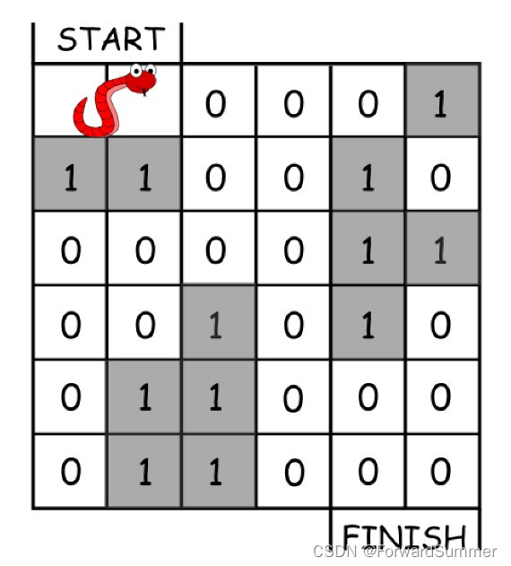 BFS (Java) 广度优先搜索 简单介绍、模板、案例（一）_java bfs-CSDN博客