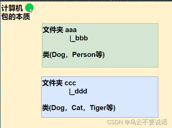 Java学习笔记 包java 包学习 Csdn博客