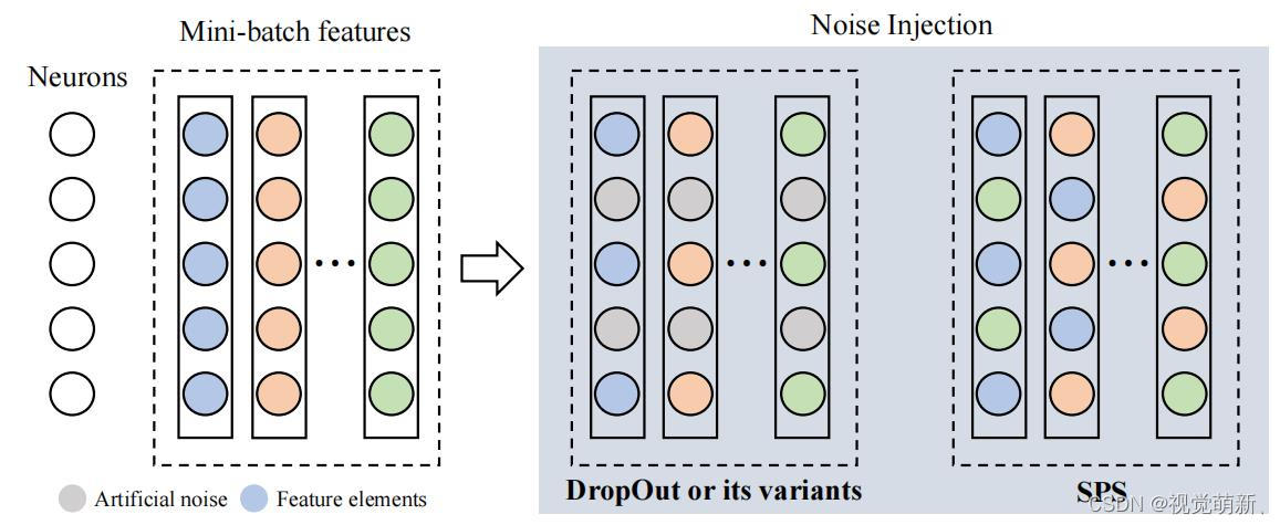 细粒度分类算法笔记汇总_pmg细粒度-CSDN博客