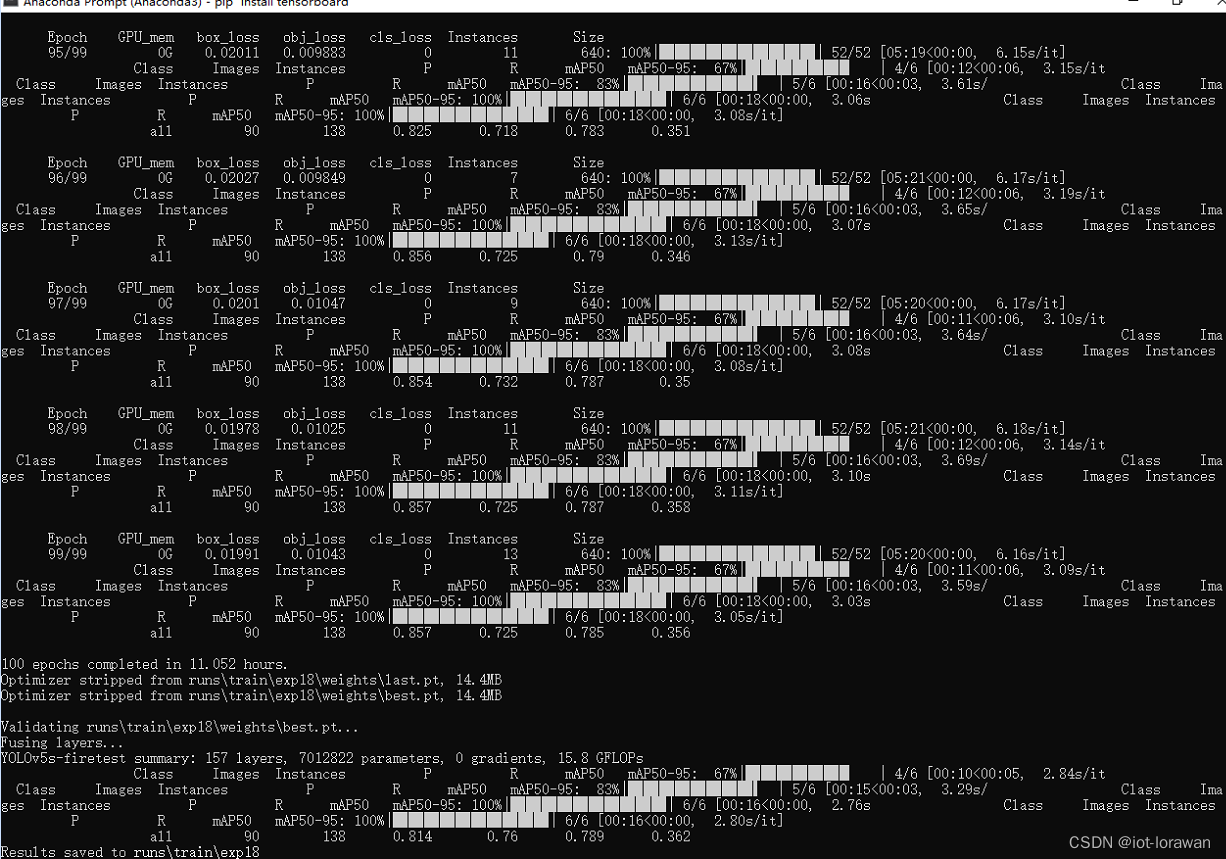 yolov5自定义模型训练三_yolov5 cpu训练自己模型 python train-CSDN博客