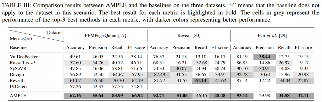 AMPLE: 基于图简化和增强图表征学习的漏洞检测_ample - implementation vulnerability detection wit-CSDN博客