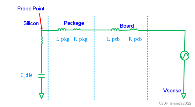 数字IC后端物理设计：理解IRdrop及Redhawk分析-CSDN博客