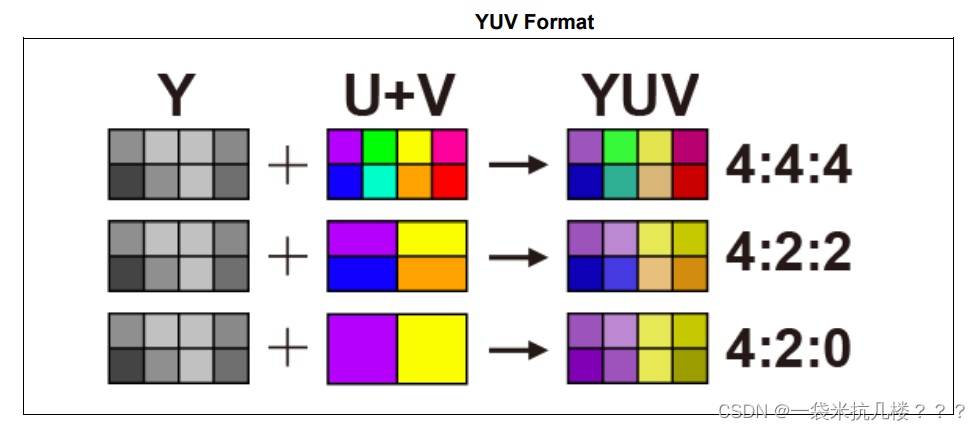 RGB与YUV色彩空间解析-CSDN博客