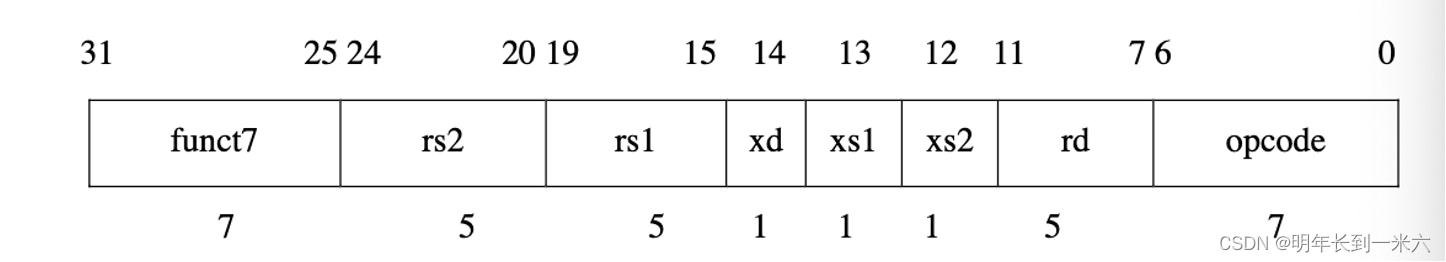 E203学习笔记------NICE_e203 nice-CSDN博客
