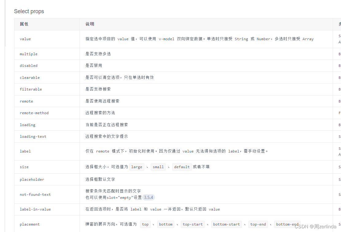Iview Select Form表单校验 Vue2项目 踩过的坑_iview中表单项未写校验规则为什么会有校验的*号-CSDN博客