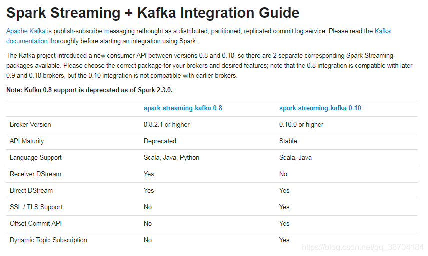 SparkStreaming整合Kafka-CSDN博客