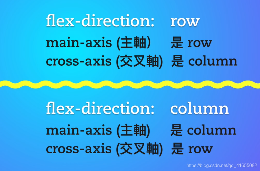 flexbox布局_flex-flow: column wrap-CSDN博客