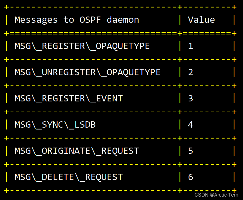 Frrouting学习笔记（四）——OSPF API_frrouting 配置接口地址-CSDN博客