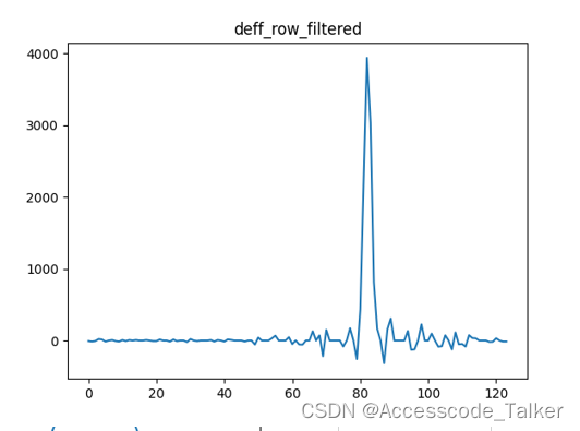 【基于python的图像质量测试】ISO12233 eSFR MTF (二)-CSDN博客