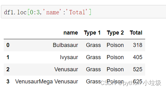 Pythonpandas中loc和iloc索引的区别与用法-CSDN博客
