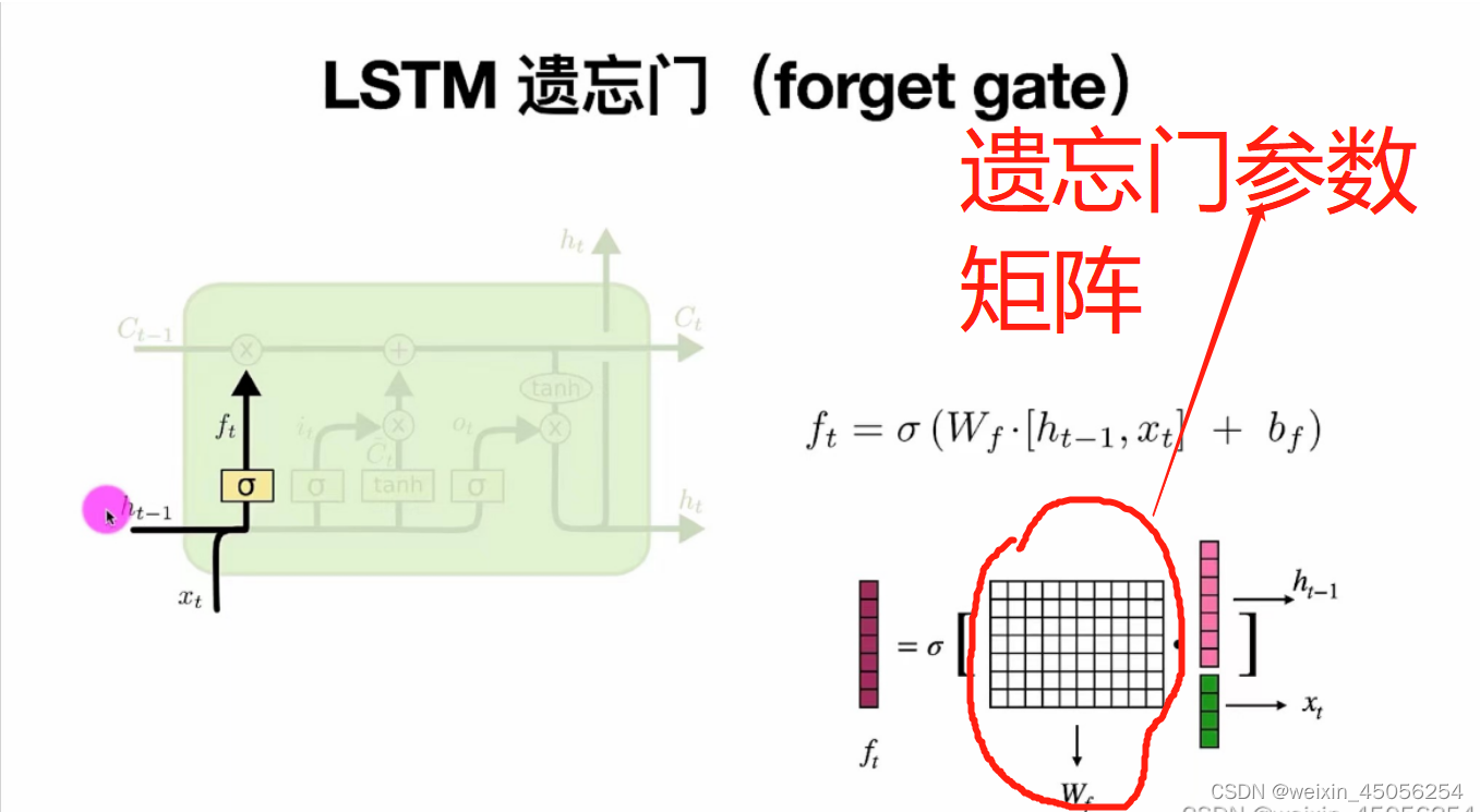 Simple RNN、LSTM、GRU序列模型原理_lstm与simplernn-CSDN博客