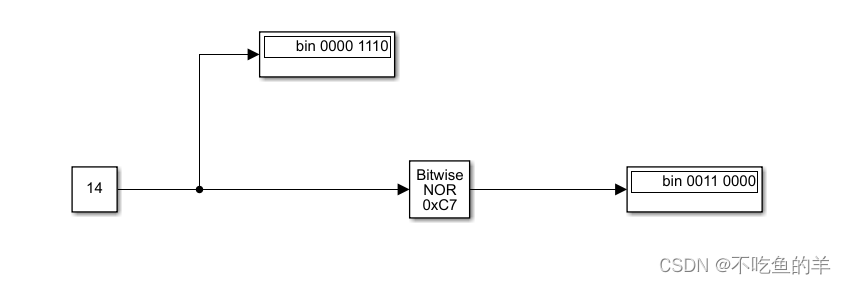 Simulink中的各种模块功能解析-CSDN博客