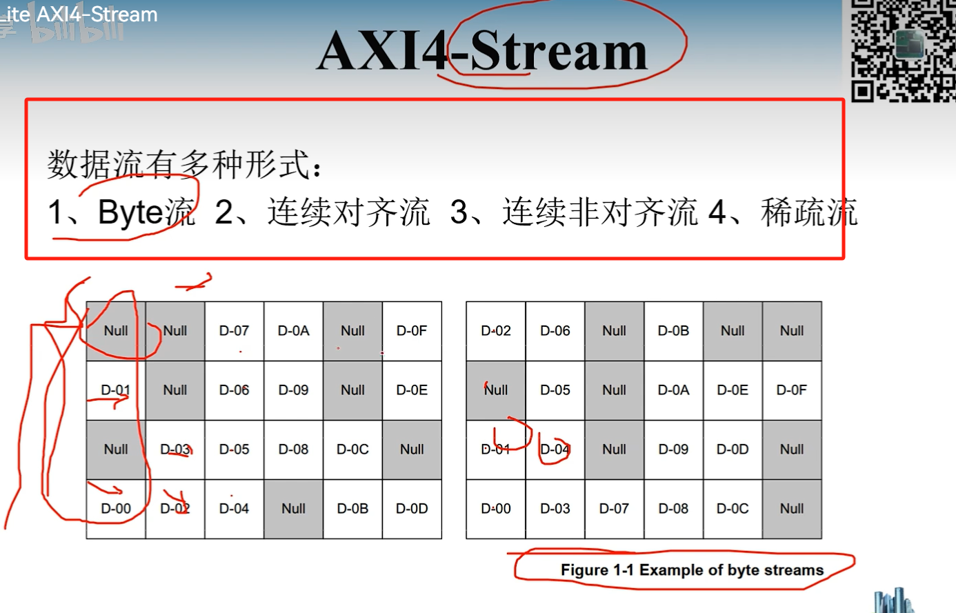 AXI-Stream协议是什么_axi streaming协议-CSDN博客
