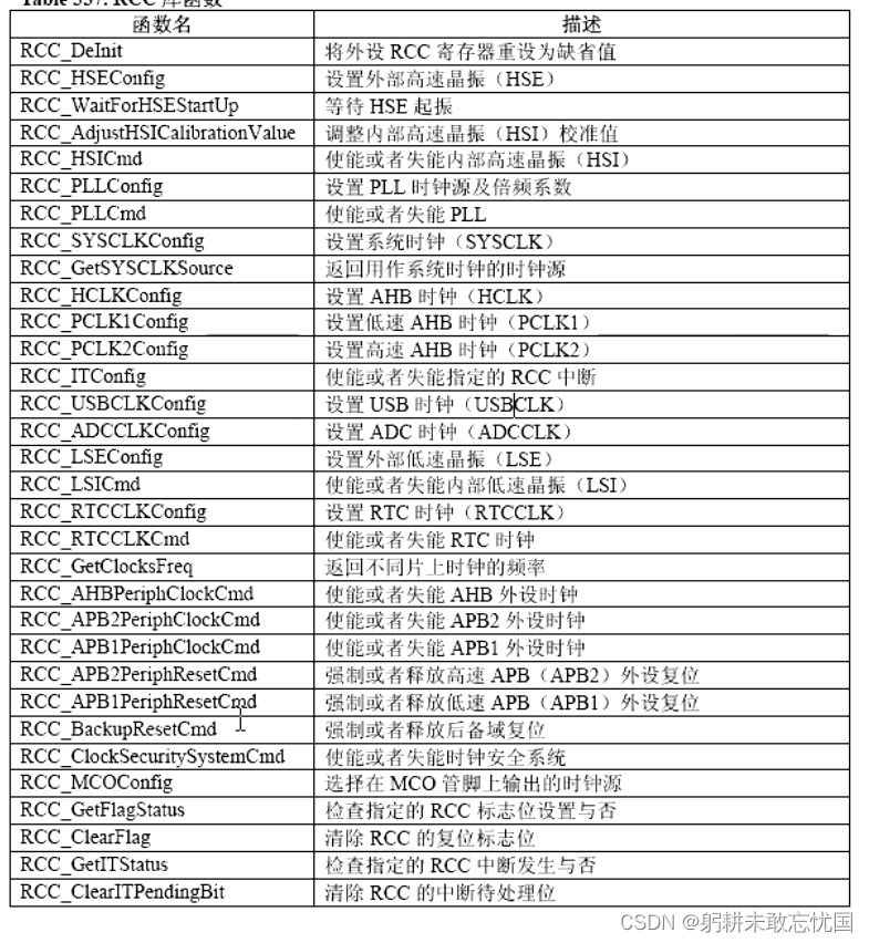 RCC复位与时钟设置在Cubemax中的配置详解-CSDN博客