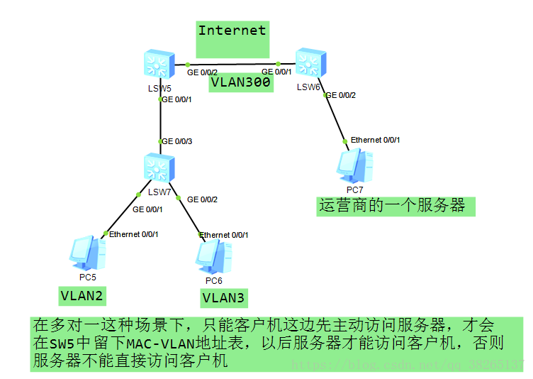 VLAN-Mapping技术详解-CSDN博客
