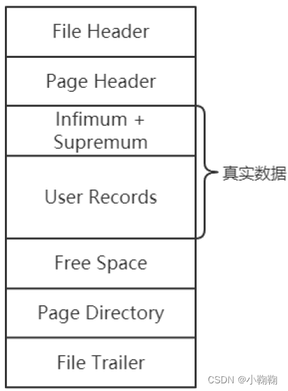 InnoDB引擎底层存储结构_innodb底层数据结构-CSDN博客