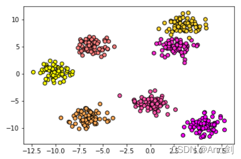 【Python】data=make_blobs(n_samples=500,centers=5,random_state=4)_cmap=plt.cm.spring-CSDN博客