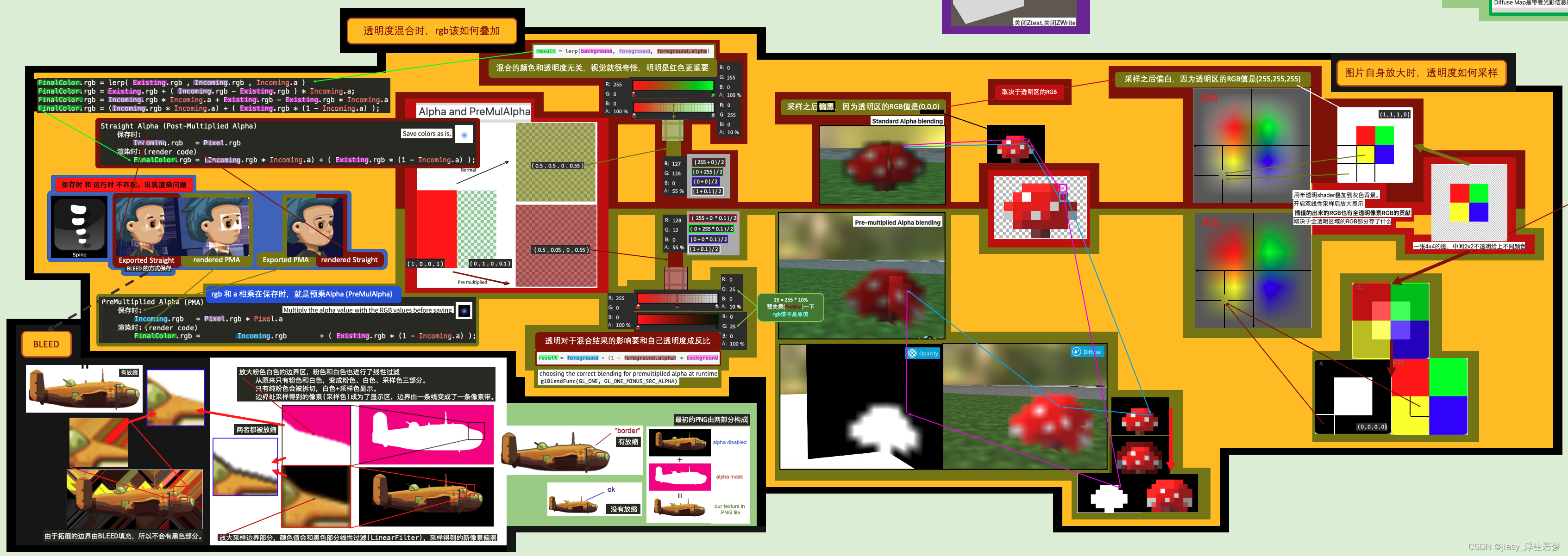 Unity一张图 -2- Alpha Is Transparency_unity alpha is transparency-CSDN博客